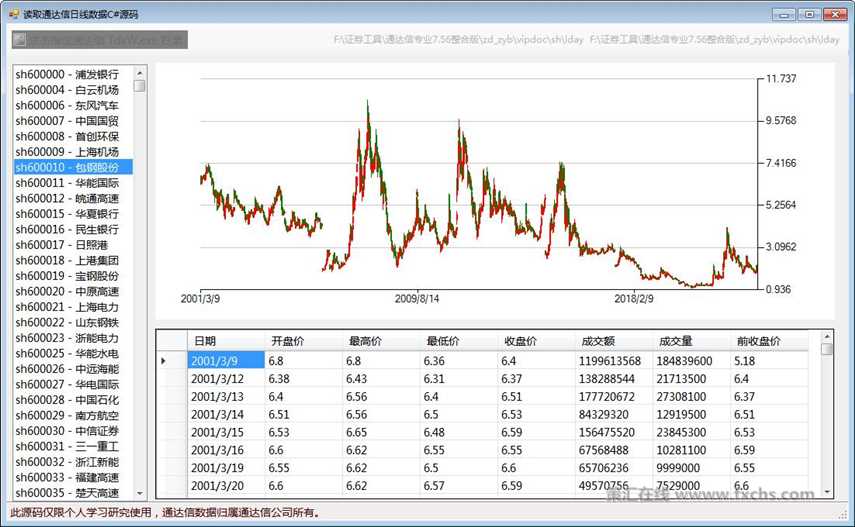 读取通达信日k线数据c源码,读取通达信离线历史k线文件源码,读取通达信day后缀文件源码